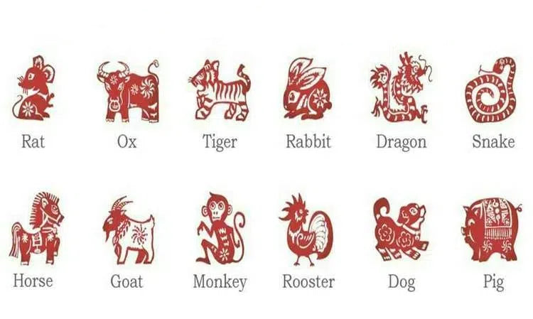 Chinese Zodiac Signs and Elements: Personality Traits from 1964 to 202 ...